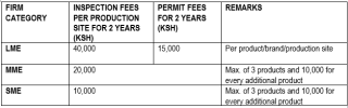 Marks of Quality – Kenya Bureau of Standards
