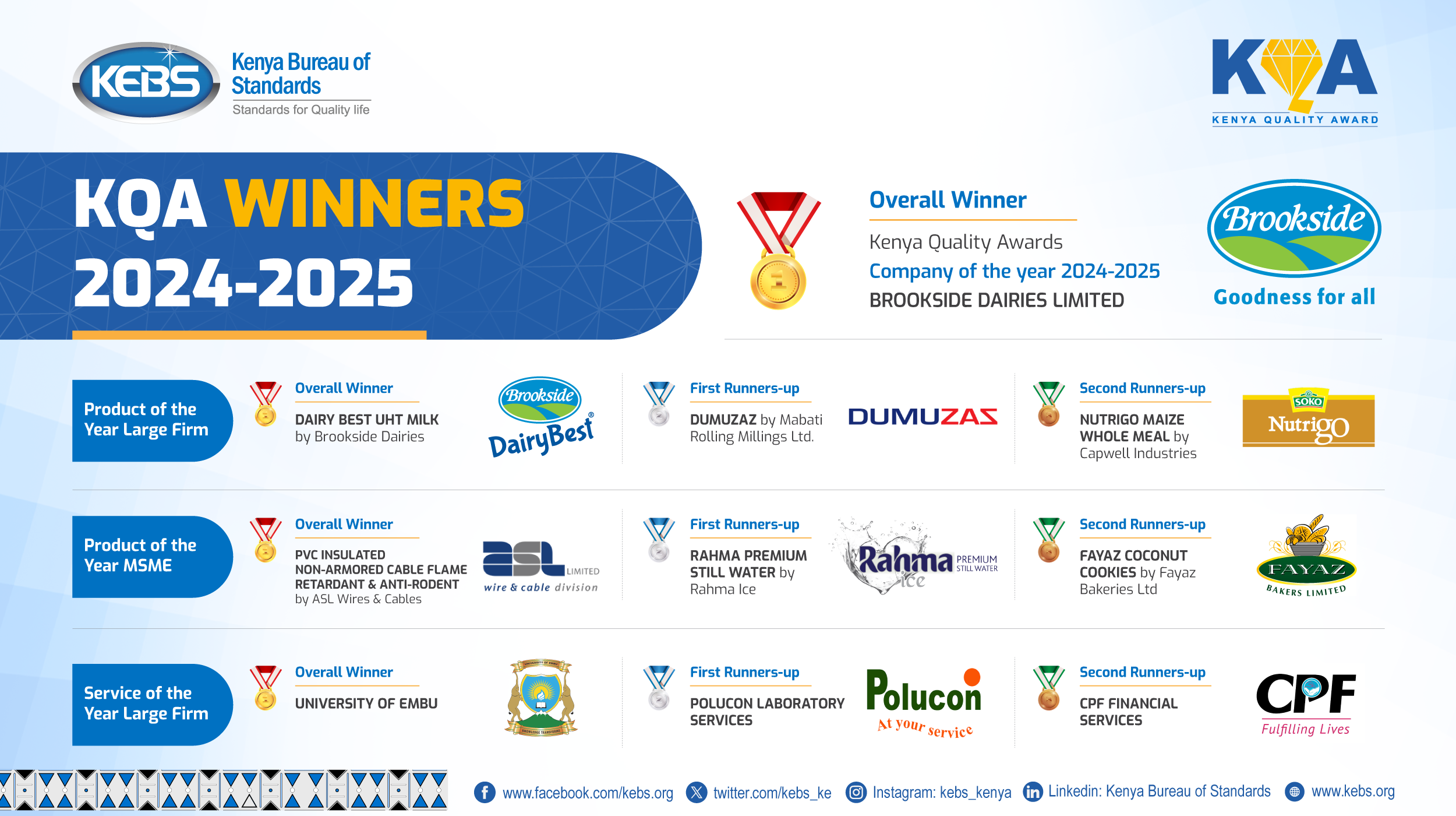 Kenya Bureau of Standards – Standards for Quality Life